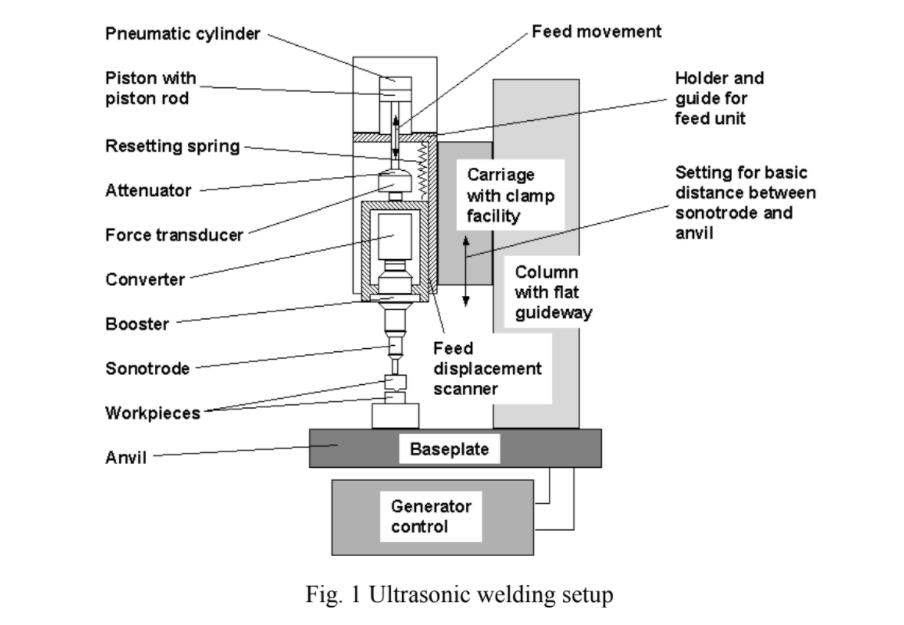 Solved Pneumatic cylinder Feed movement Piston with piston | Chegg.com