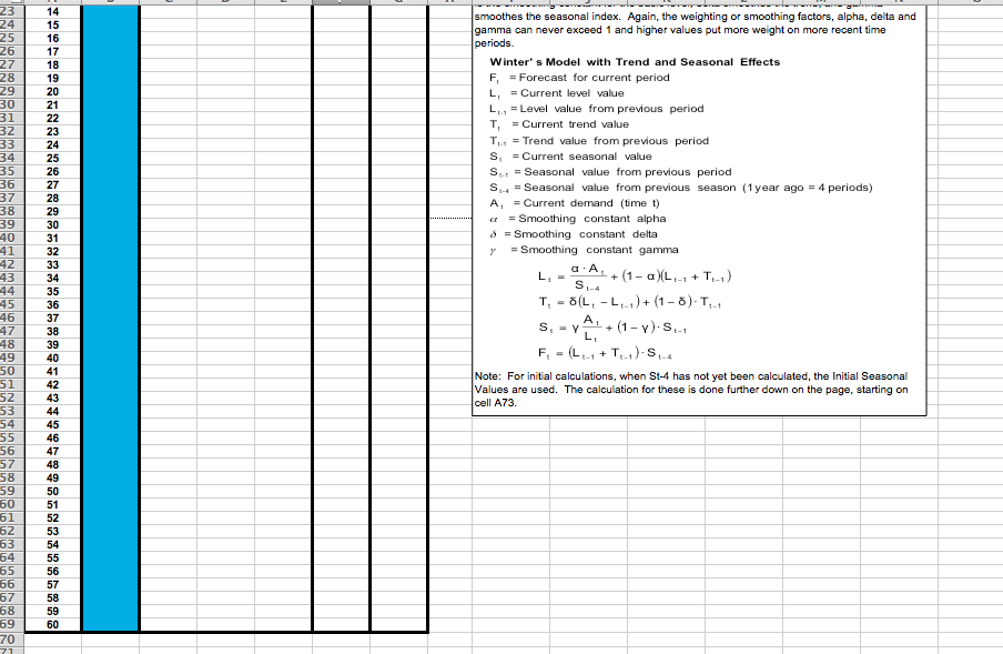 Use the attached Forecasting Template provided by the | Chegg.com