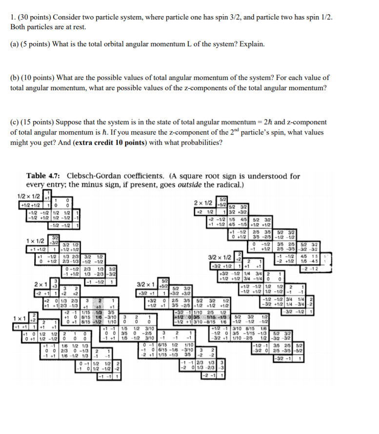 Solved 1. (30 points) Consider two particle system, where | Chegg.com