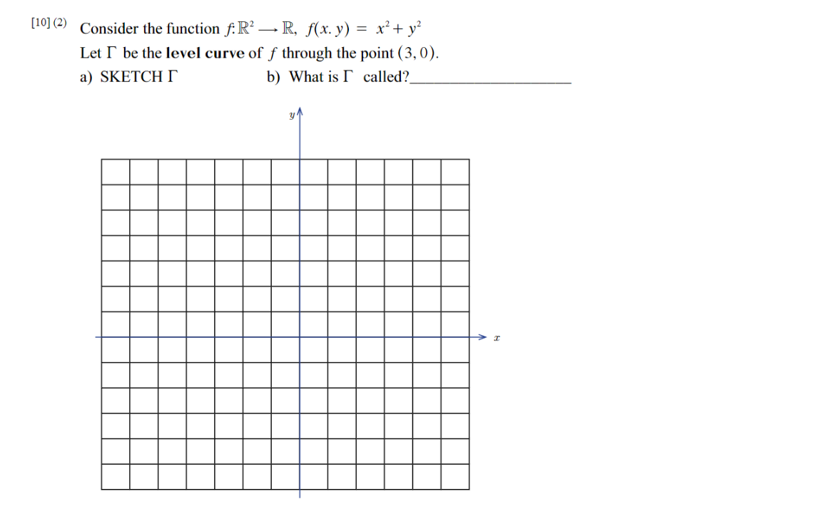 Solved [10] (2) Consider the function f:R2 R,f(x,y)=x2+y2 | Chegg.com