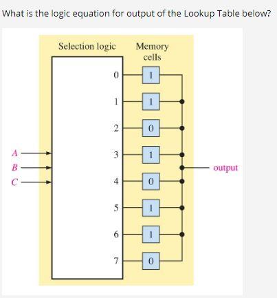 Solved What is the logic equation for output of the Lookup | Chegg.com