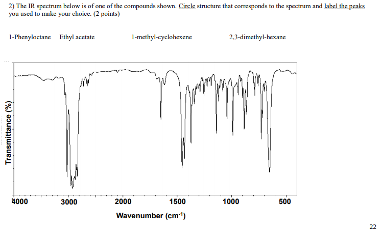 Solved 2) The IR spectrum below is of one of the compounds | Chegg.com