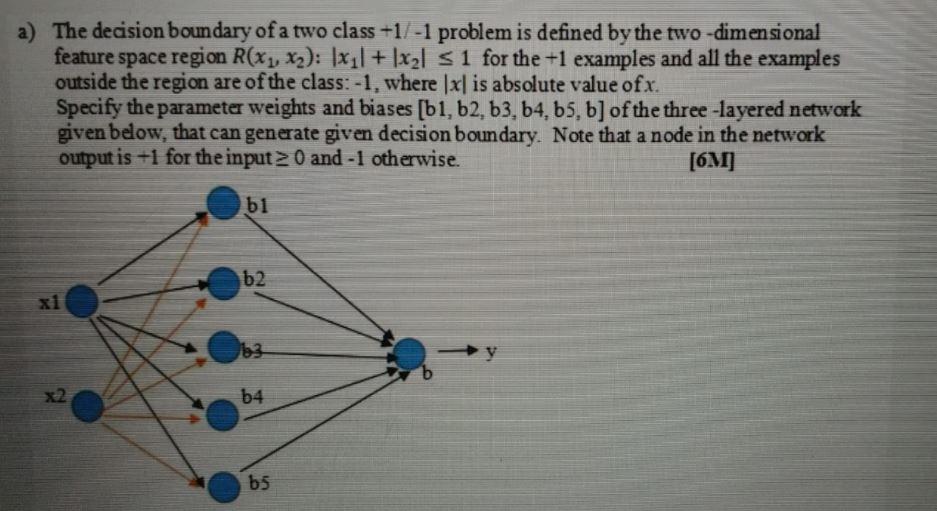 a) The decision boundary of a two class +1/-1 problem | Chegg.com