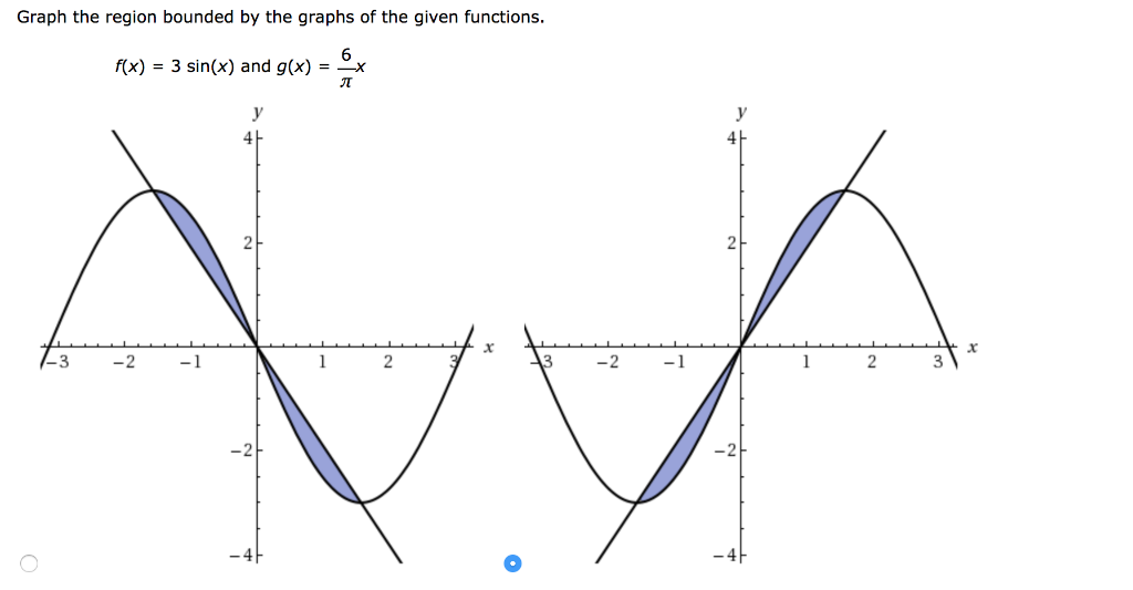 Solved Graph the region bounded by the graphs of the given | Chegg.com