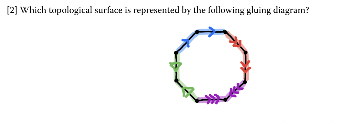 Solved 2] Which topological surface is represented by the | Chegg.com