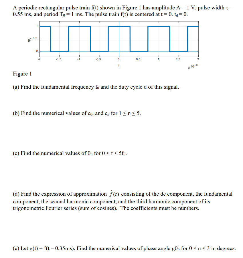 Solved A periodic rectangular pulse train f(t) shown in | Chegg.com