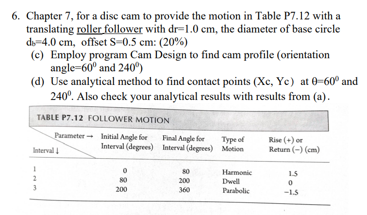 Solved Chapter 7, for a disc cam to provide the motion in | Chegg.com