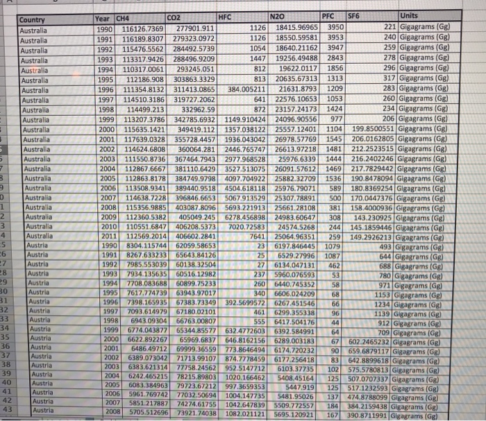 Solved Problem 2 The Data In The Problem 2 Worksheet Of The 4275