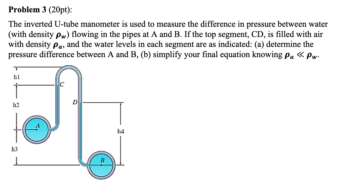 Solved Problem 3 (20pt): The inverted U-tube manometer is | Chegg.com