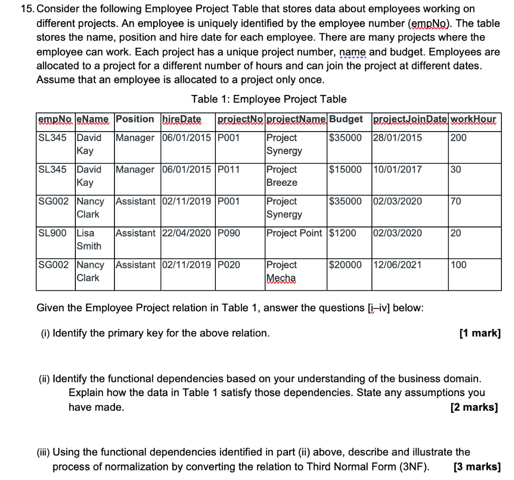 Solved 5. Consider the following Employee Project Table that | Chegg.com