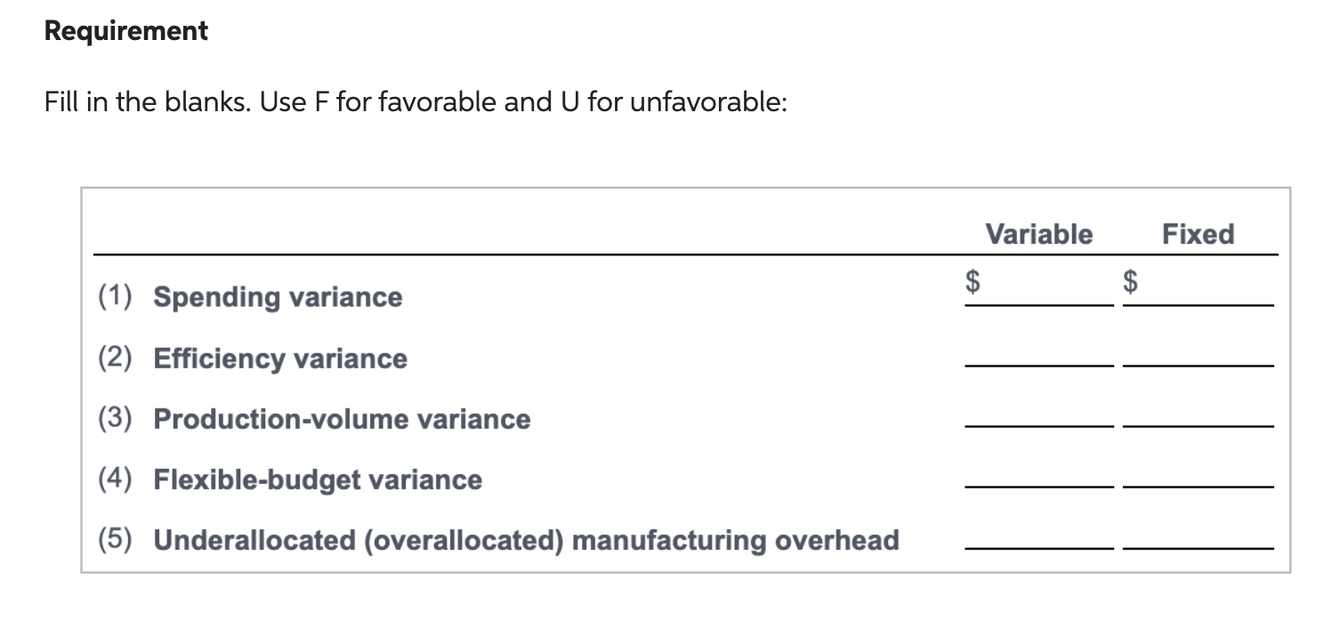Solved Tytler, Inc., produces chemicals for large biotech | Chegg.com