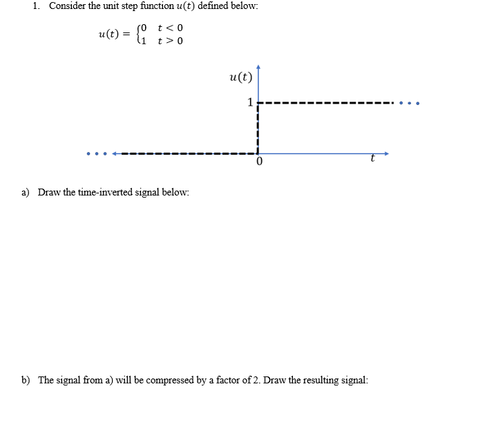 Solved 1. Consider the unit step function u(t) defined | Chegg.com