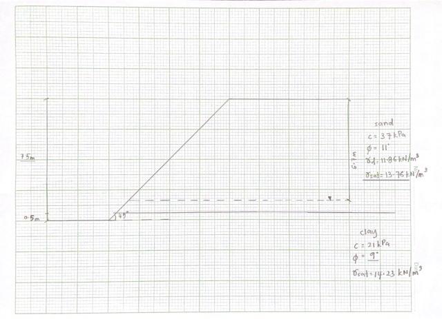 Solved Propose TWO (2) circular failure surfaces that | Chegg.com