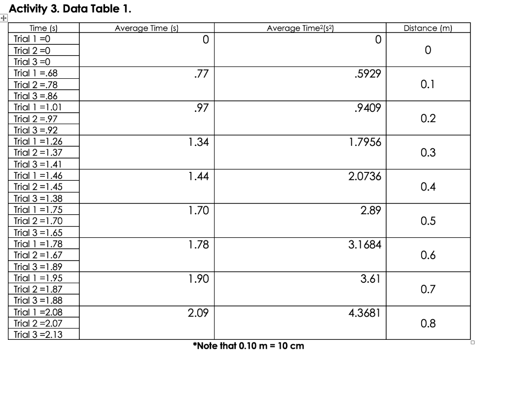 Solved Please answer the questions below for the graph/data | Chegg.com