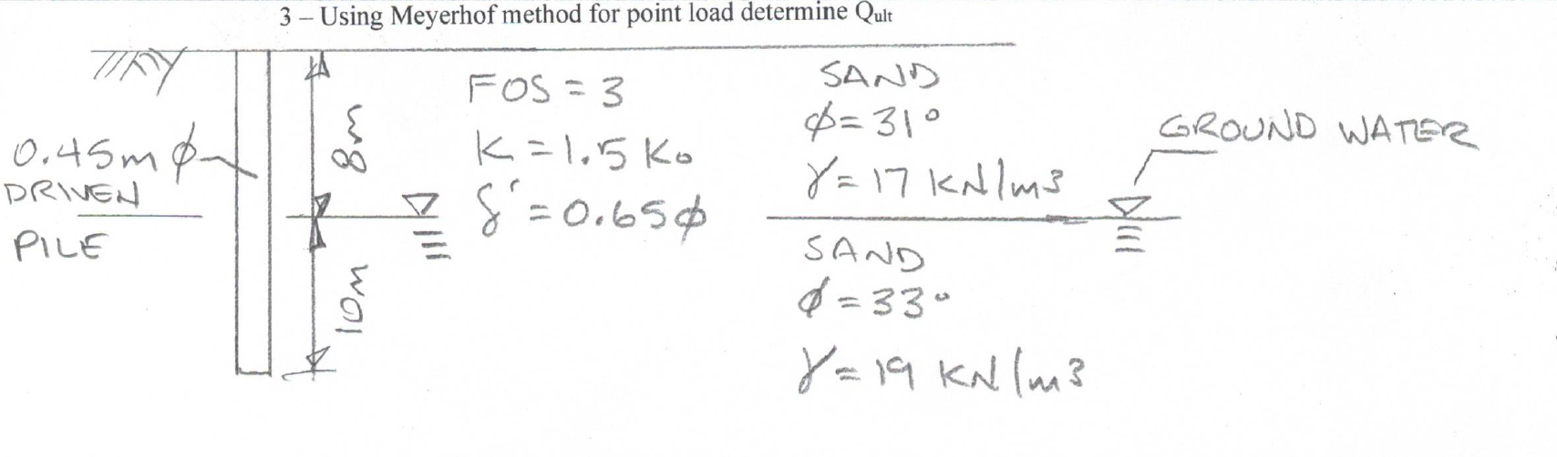 Solved 3 - Using Meyerhof method for point load determine | Chegg.com
