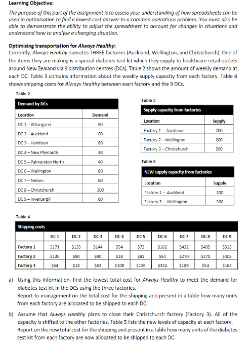Solved Learning Objective: The purpose of this part of the | Chegg.com