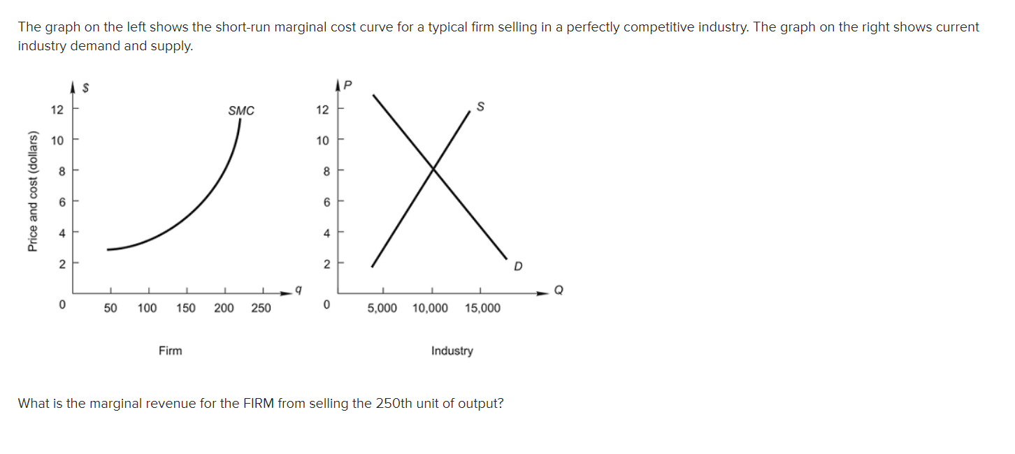Solved Multiple Choice $10 $8 $6 $4 zero | Chegg.com