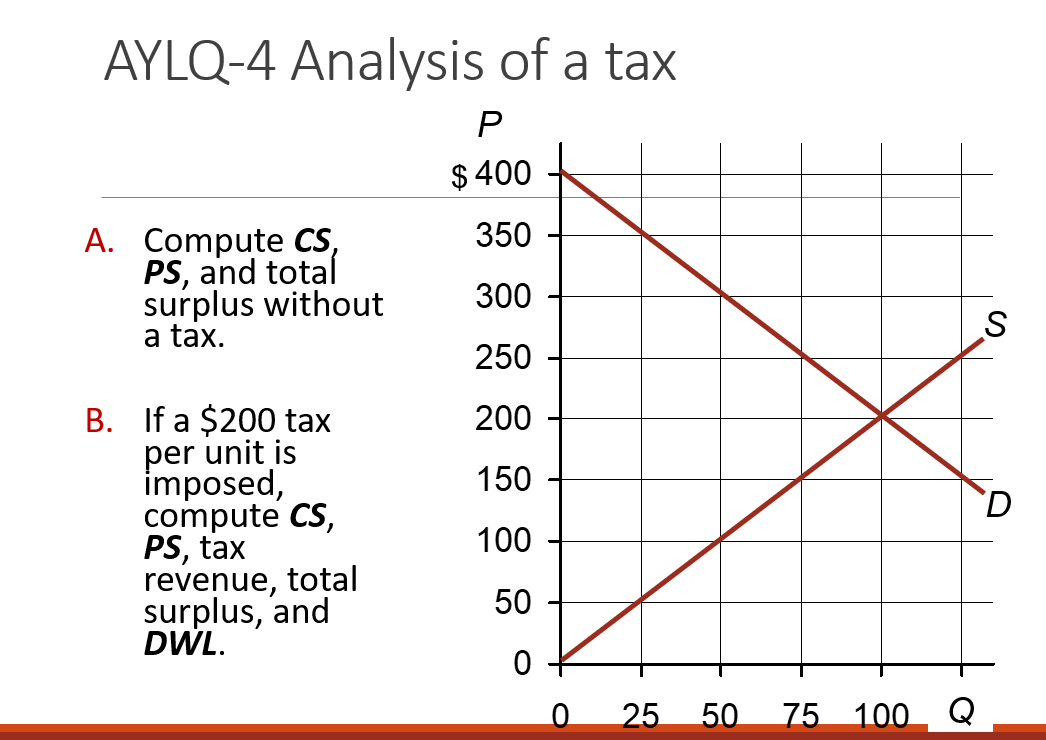 Solved AYLQ-4 Analysis of a tax A. Compute CS PS, and total | Chegg.com