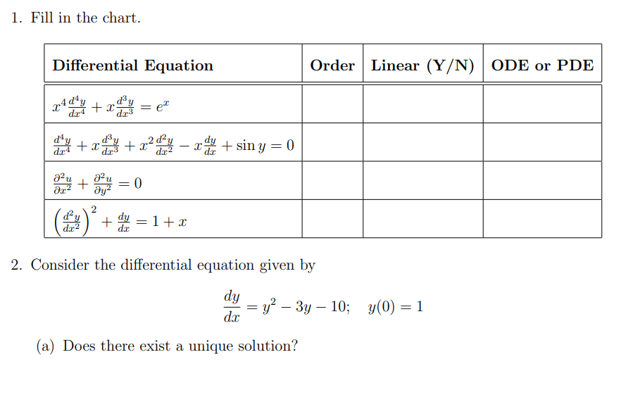 Solved 1. Fill in the chart. Differential Equation Order | Chegg.com