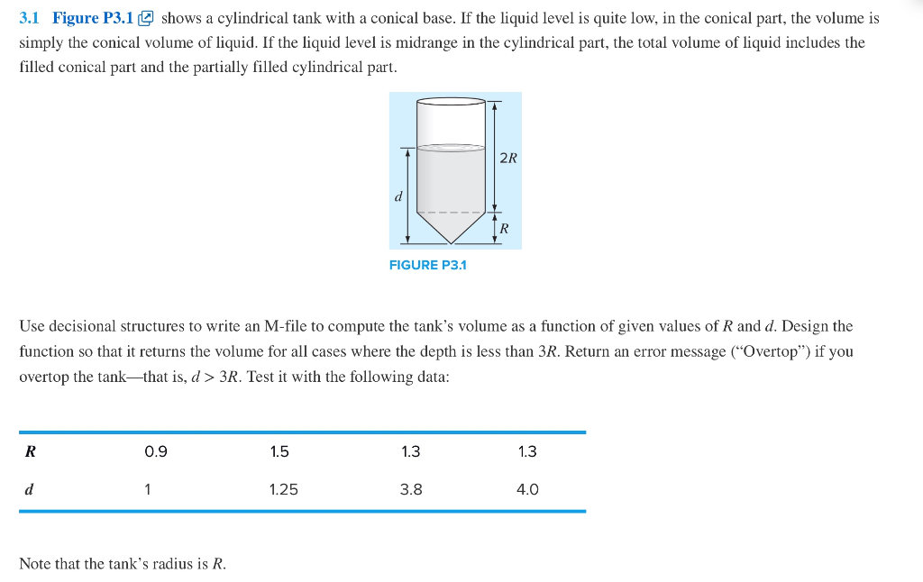 Solved Read Chapra Problem 3.1. An incomplete flow chart for | Chegg.com