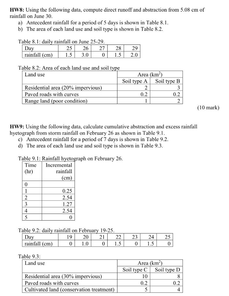 Solved HW8: Using the following data, compute direct runoff | Chegg.com