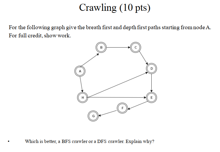 Solved Crawling (10 pts) For the following graph give the | Chegg.com