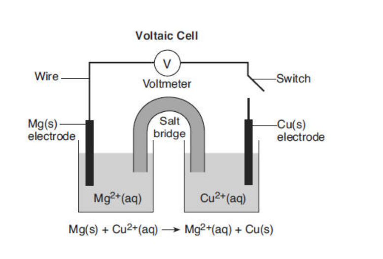 Solved Write The Cell Notation For The Following Galvanic