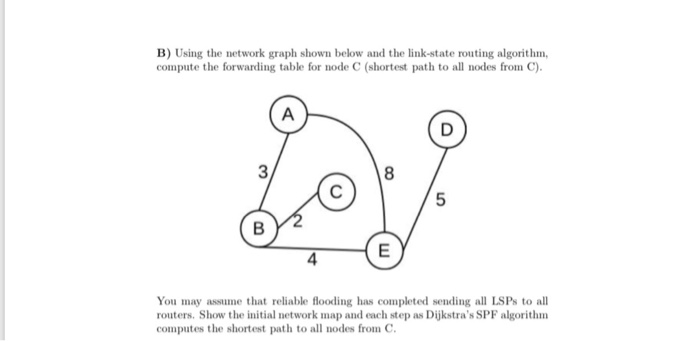 Solved Assignment 3 Routing Algorithms A Using The Network 3020