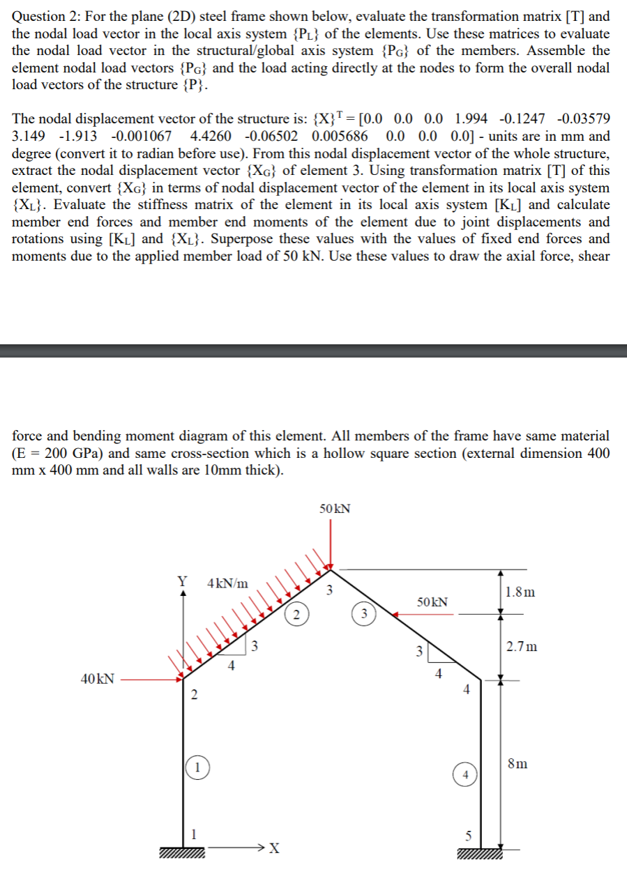 Question 2: For the plane (2D) steel frame shown | Chegg.com