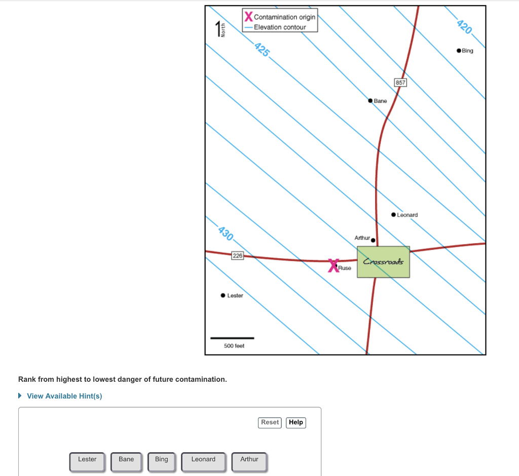 Local Water Table | Decoration Examples