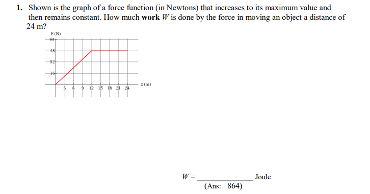 Solved 1. Shown is the graph of a force function (in | Chegg.com