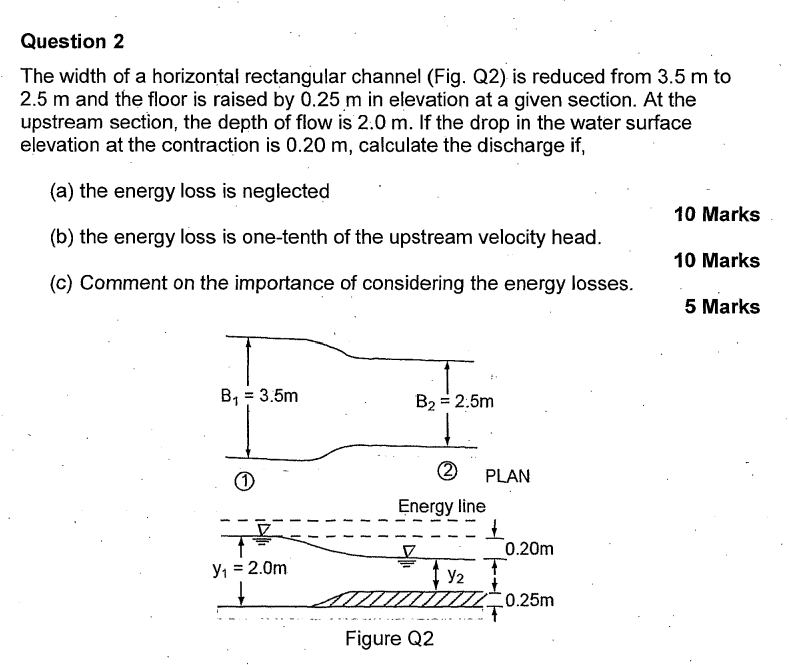 Solved The width of a horizontal rectangular channel (Fig. | Chegg.com