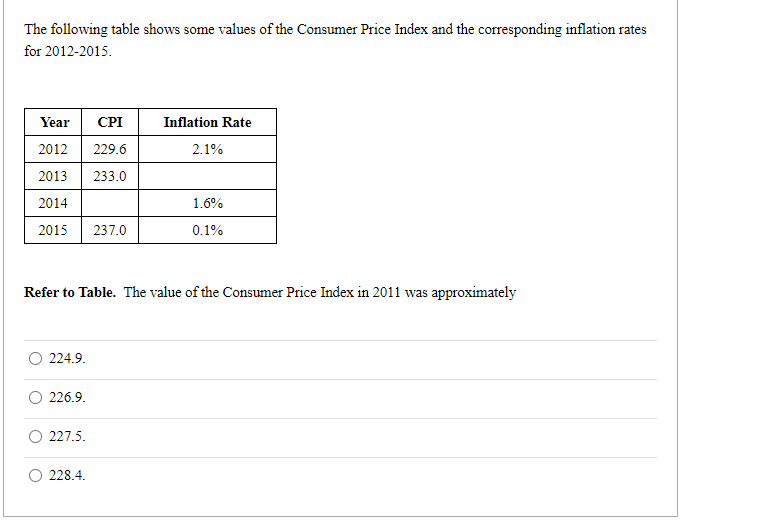 Solved The following table shows some values of the Consumer | Chegg.com