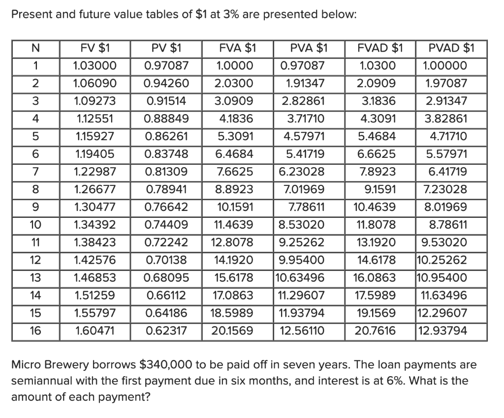 Solved Present and future value tables of $1 at 3% are | Chegg.com