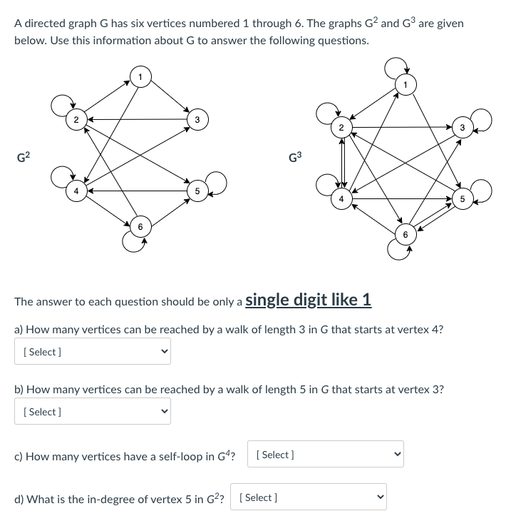 Solved A directed graph G has six vertices numbered 1 | Chegg.com