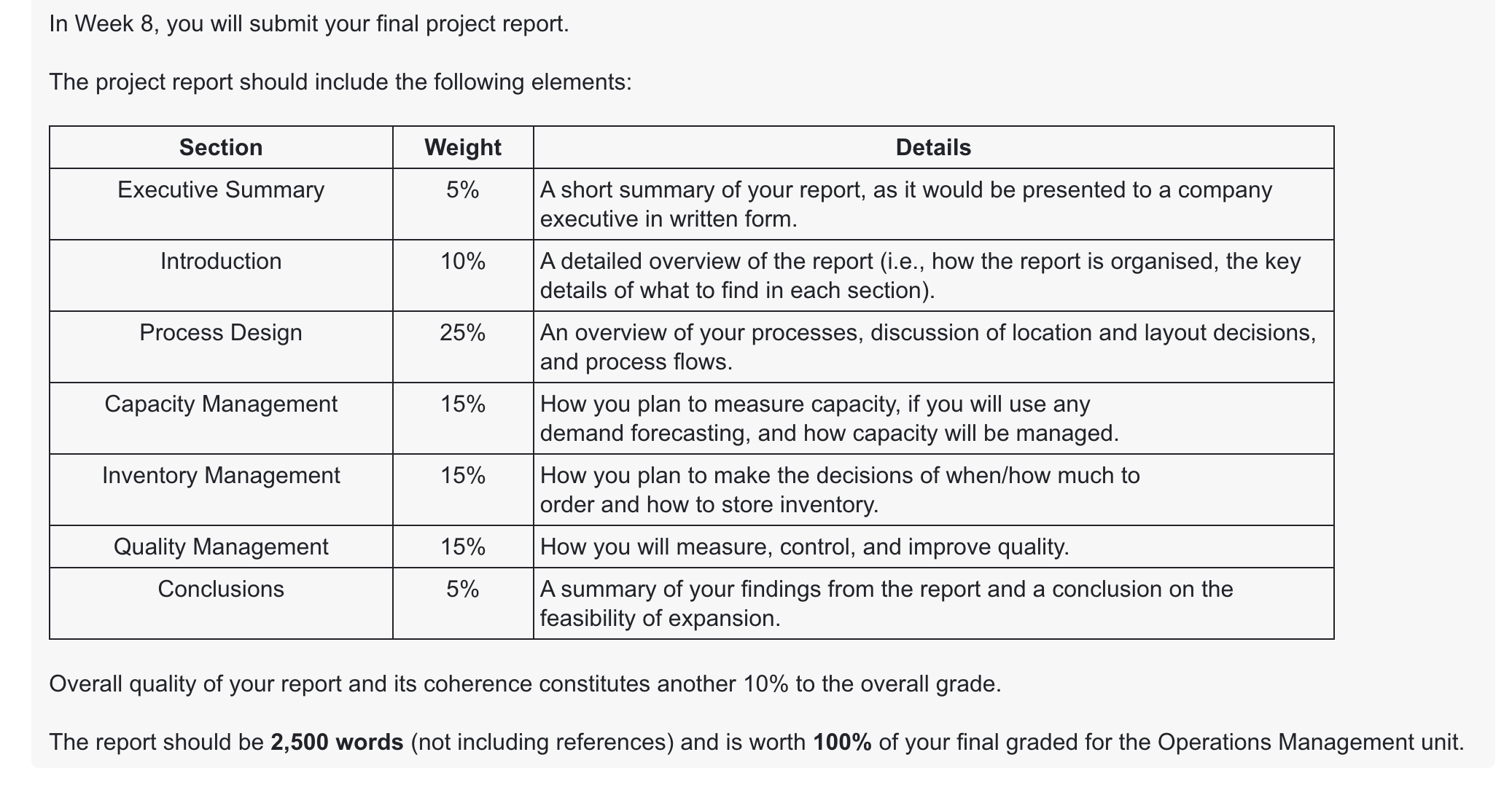 In Week 8, you will submit your final project report. | Chegg.com