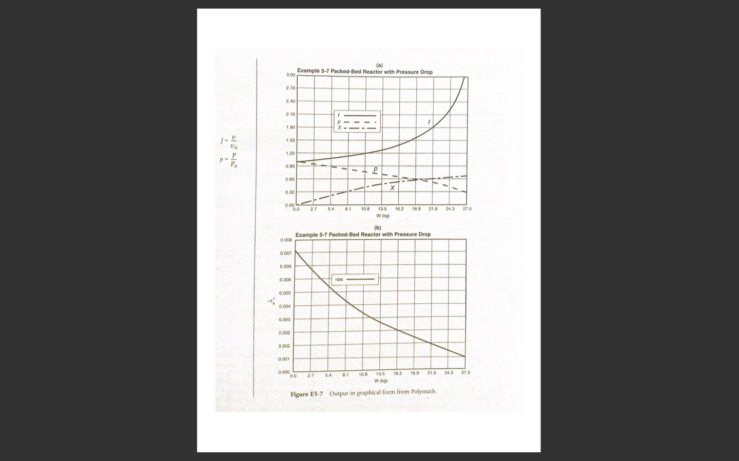 Solved Example 5-7 is for calculating X in a Reactor with | Chegg.com Solved Example 5-7 is for calculating X in a Reactor with | Chegg.com