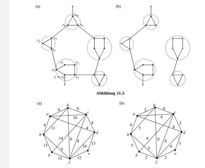 Solved Fig. 9.12. (a) A graph G, and (b) a Gomory-Hu tree T | Chegg.com