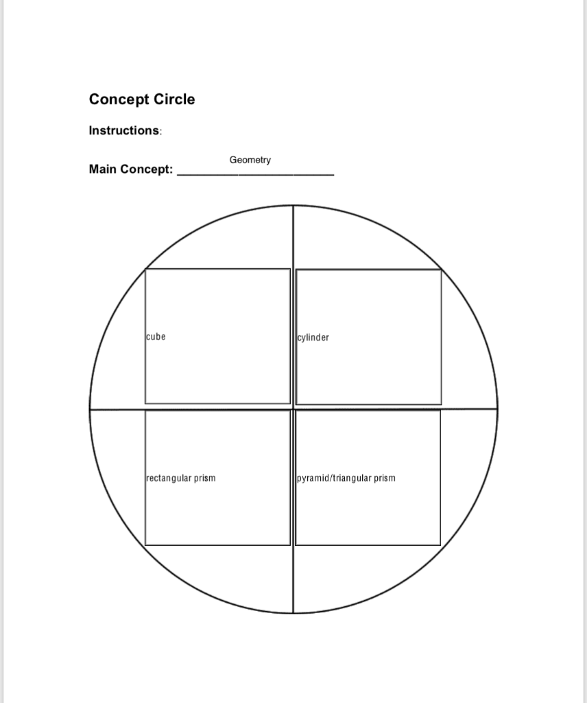 Solved From the list of concepts below, create two concept | Chegg.com