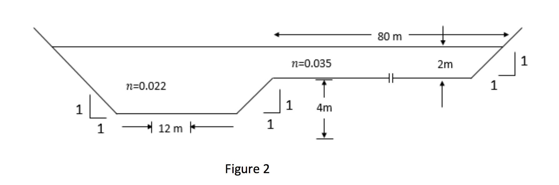 Solved The cross-sections of two rivers may be idealised as | Chegg.com