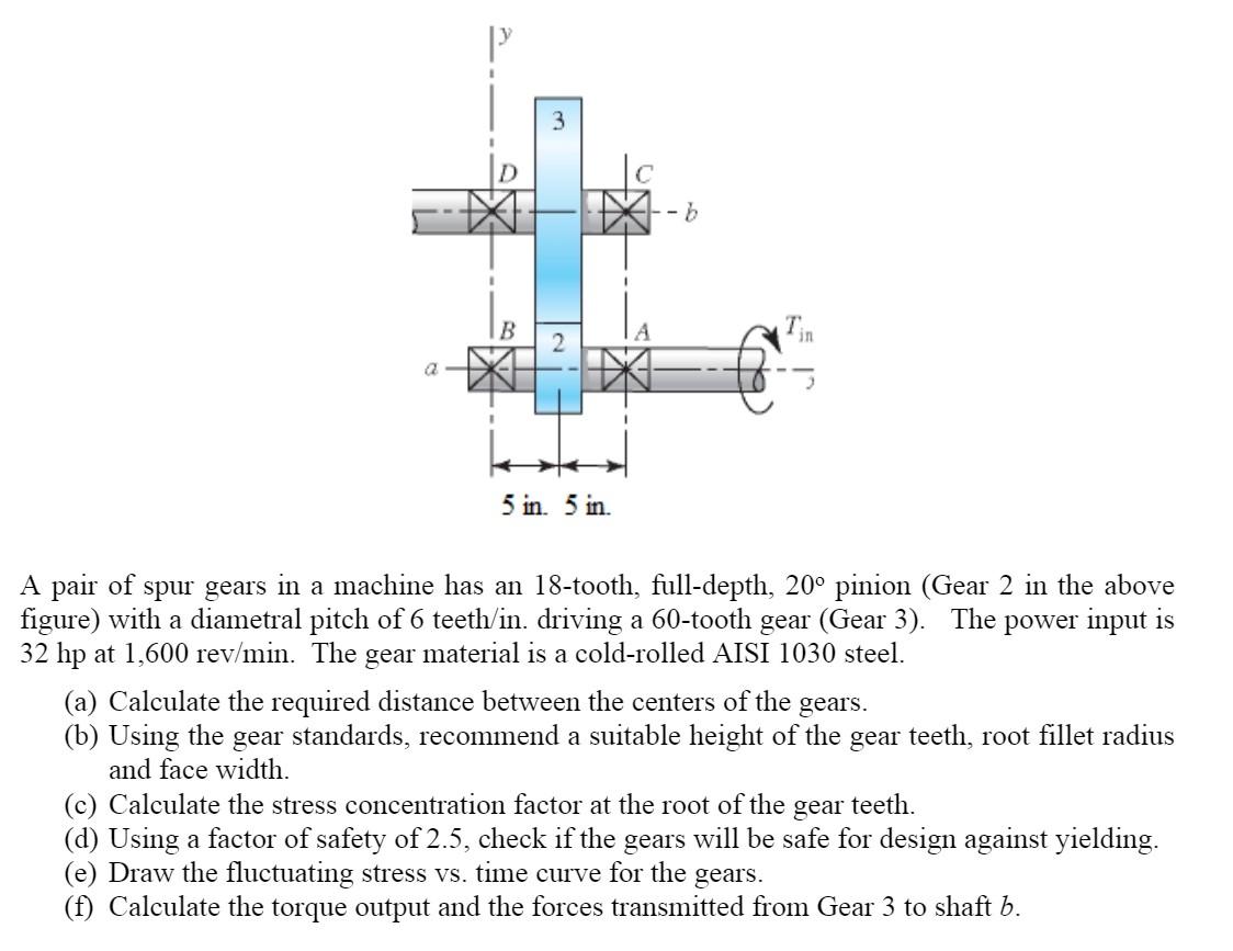 Solved py - 5 B 5 in. 5 in. A pair of spur gears in a | Chegg.com