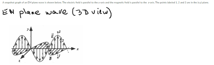 Solved EM plane wave ( 3D view)Rank the magnitude of the | Chegg.com
