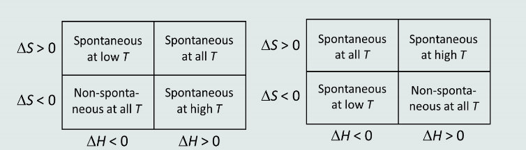 Solved Part A: Based on the Delta H and Delta S values for a | Chegg.com