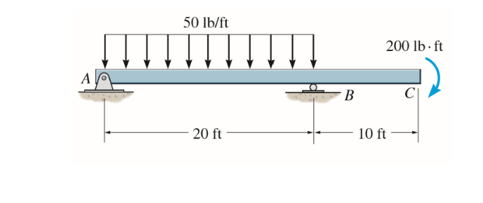 Solved 50 lb/ft 200 lb. ft В 20 ft 10 ft | Chegg.com Solved 50 lb/ft 200 lb. ft В 20 ft 10 ft | Chegg.com