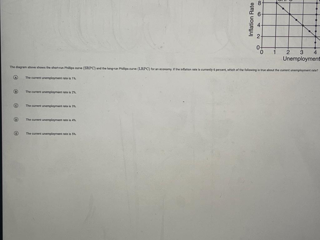 Solved Unemployment (A) The current unemployment rate is 18 | Chegg.com