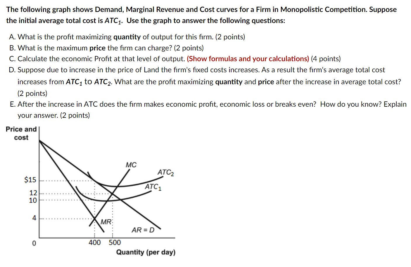 Solved The following graph shows Demand, Marginal Revenue | Chegg.com