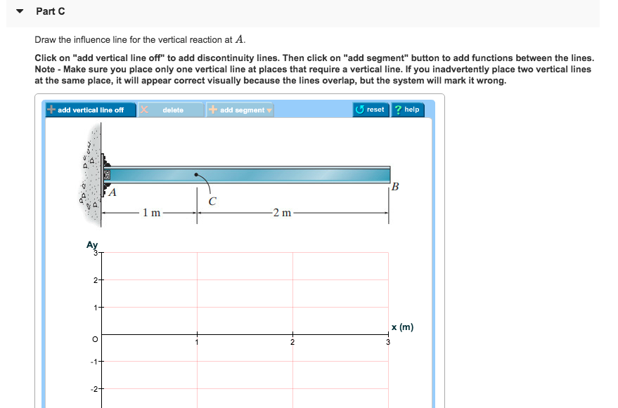 Part A Consider the beam shown in (Figure 1). Assume | Chegg.com