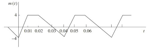 Solved Problem 4.6-2 For the modulated signals in Prob | Chegg.com