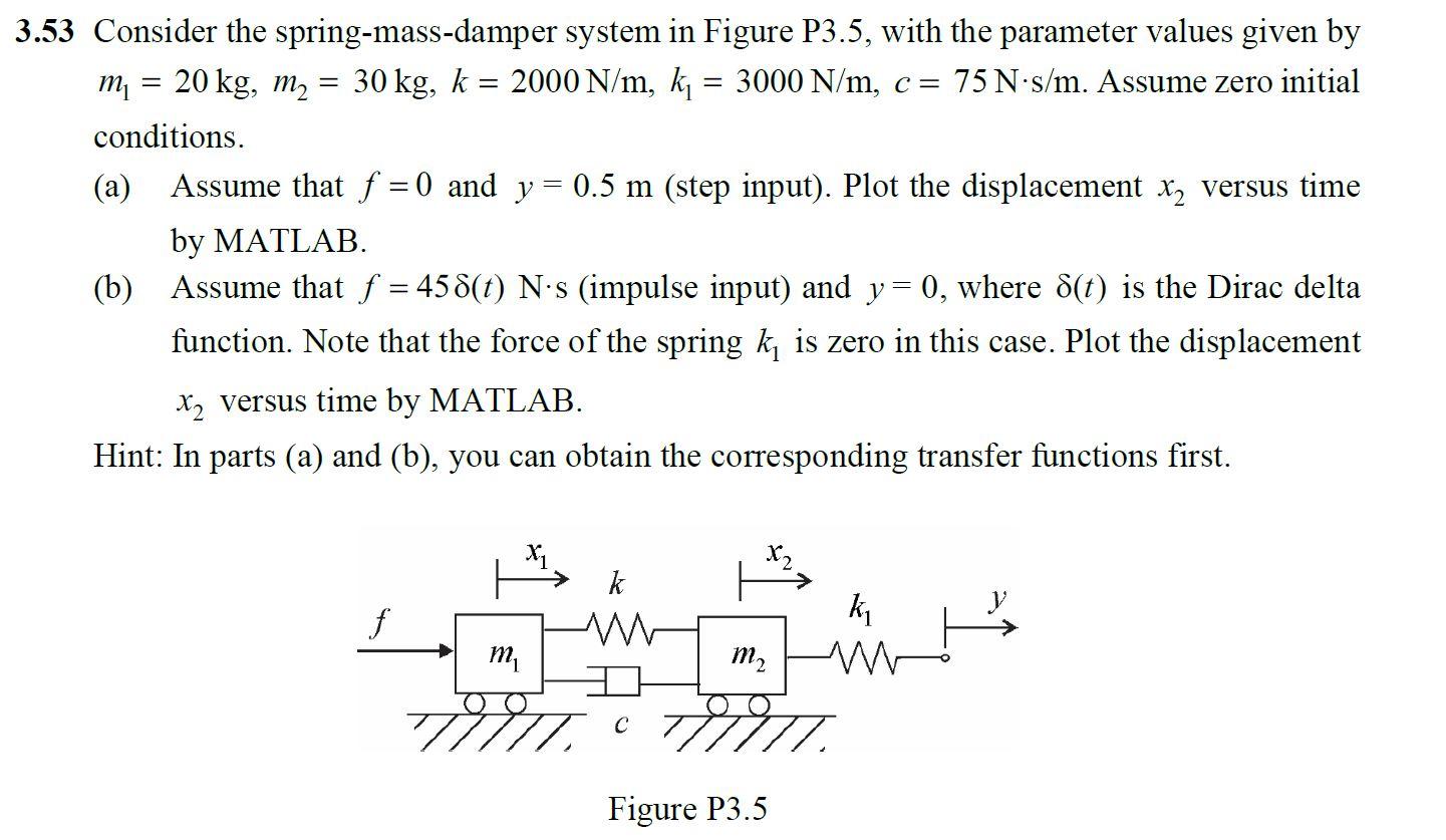 Solved = = 3.53 Consider the spring-mass-damper system in | Chegg.com