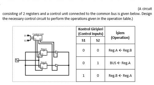 (A circuit consisting of 2 registers and a control | Chegg.com